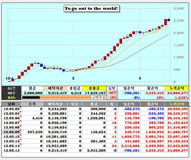 시장은 그대의 절망을 먹고산다 데이트레이딩 커뮤니티 팍스넷 증권포털